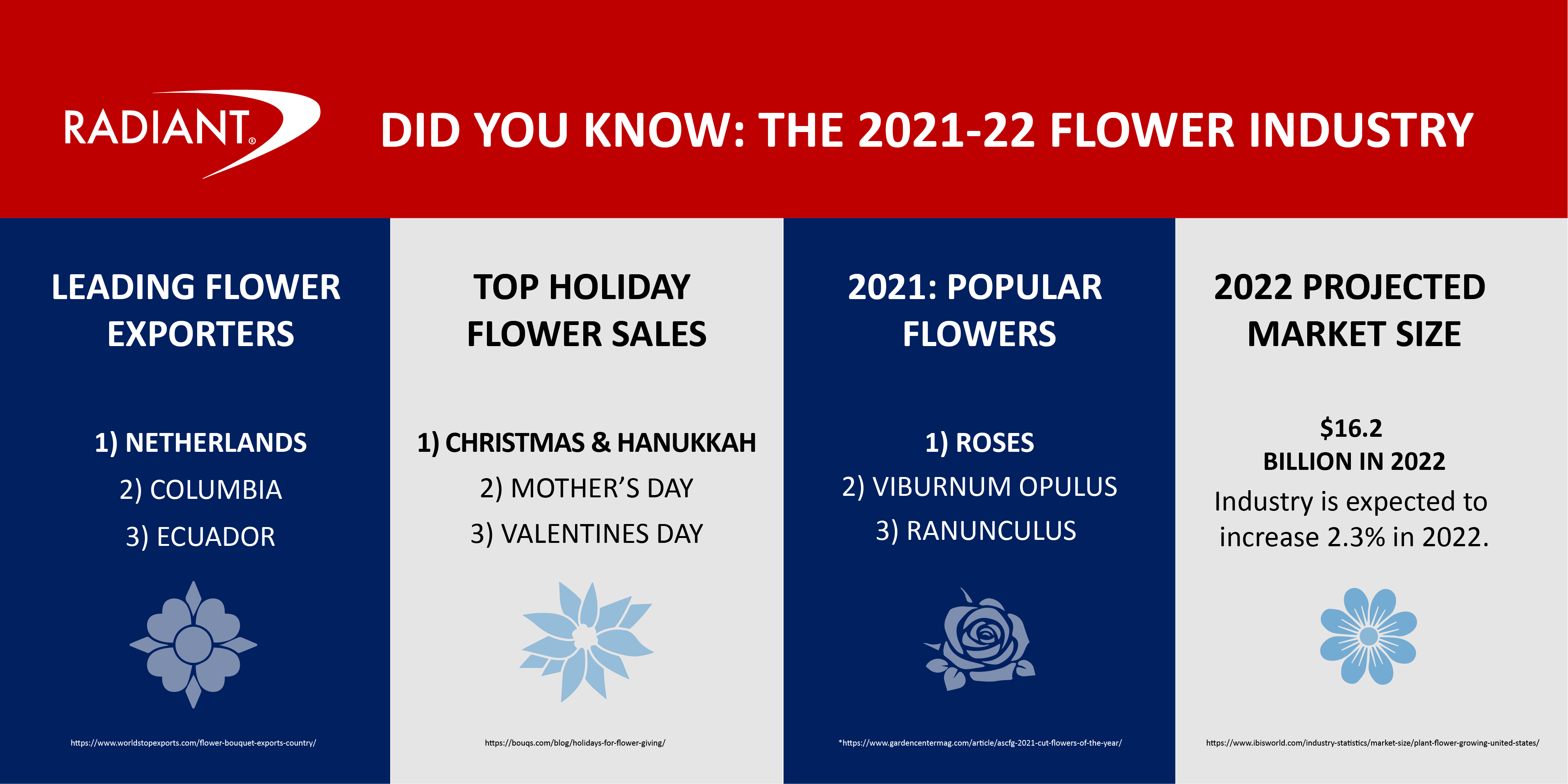 Flower Power with RCS